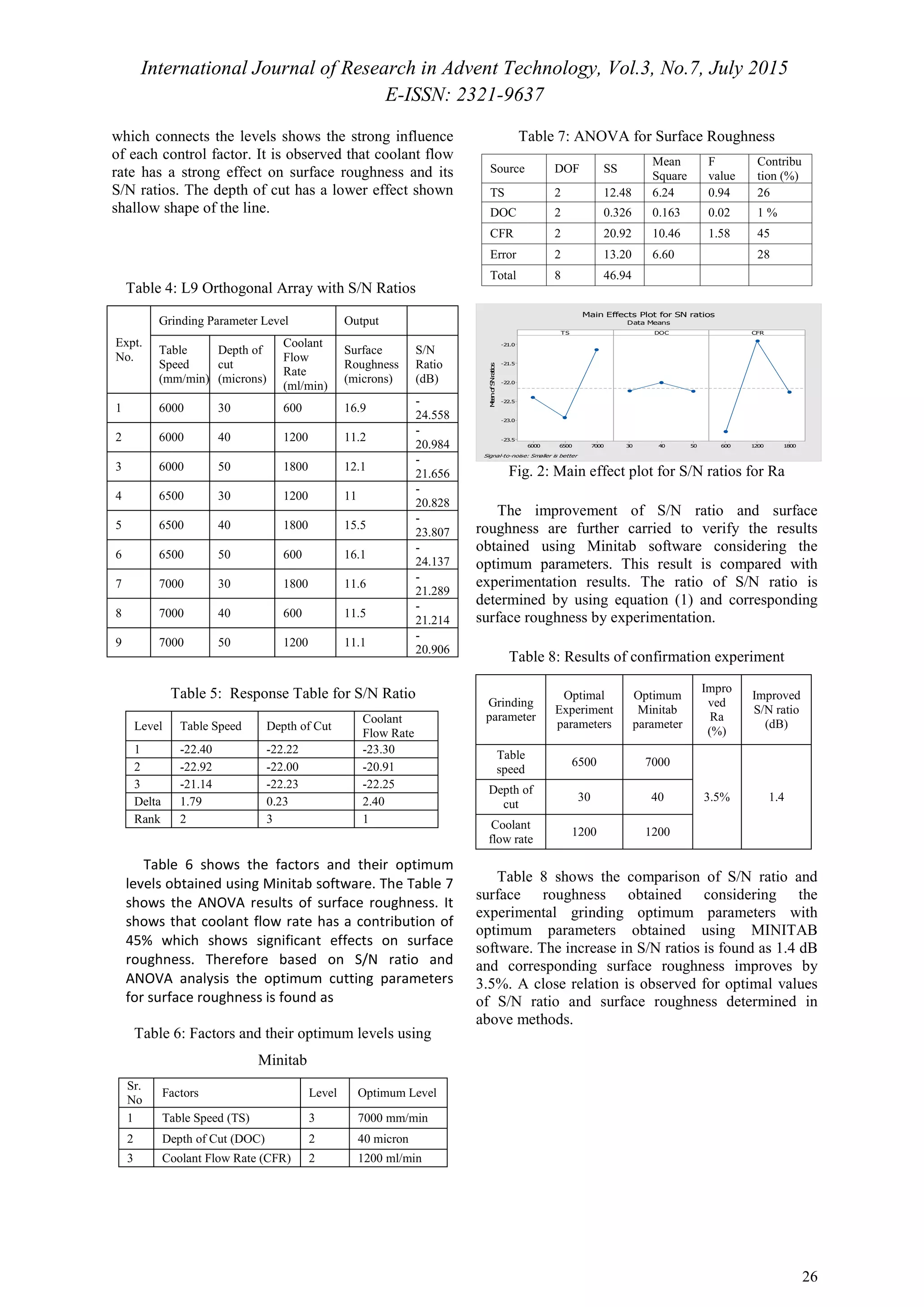 Paper id 37201518 | PDF