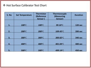 Temperature Monitoring System with remote calibration capability | PPTX