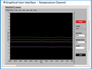 Temperature Monitoring System with remote calibration capability | PPT
