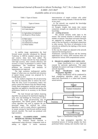 Paper id 6122018109 | PDF