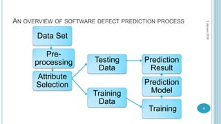 SAL: An Effective Method for Software Defect Prediction | PPT