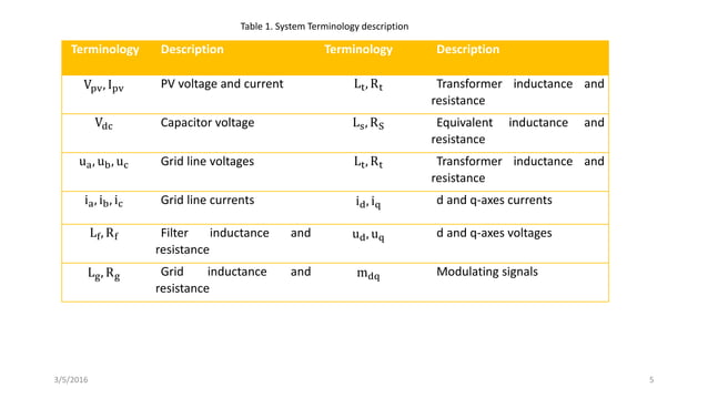 Multi string PV array | PPT