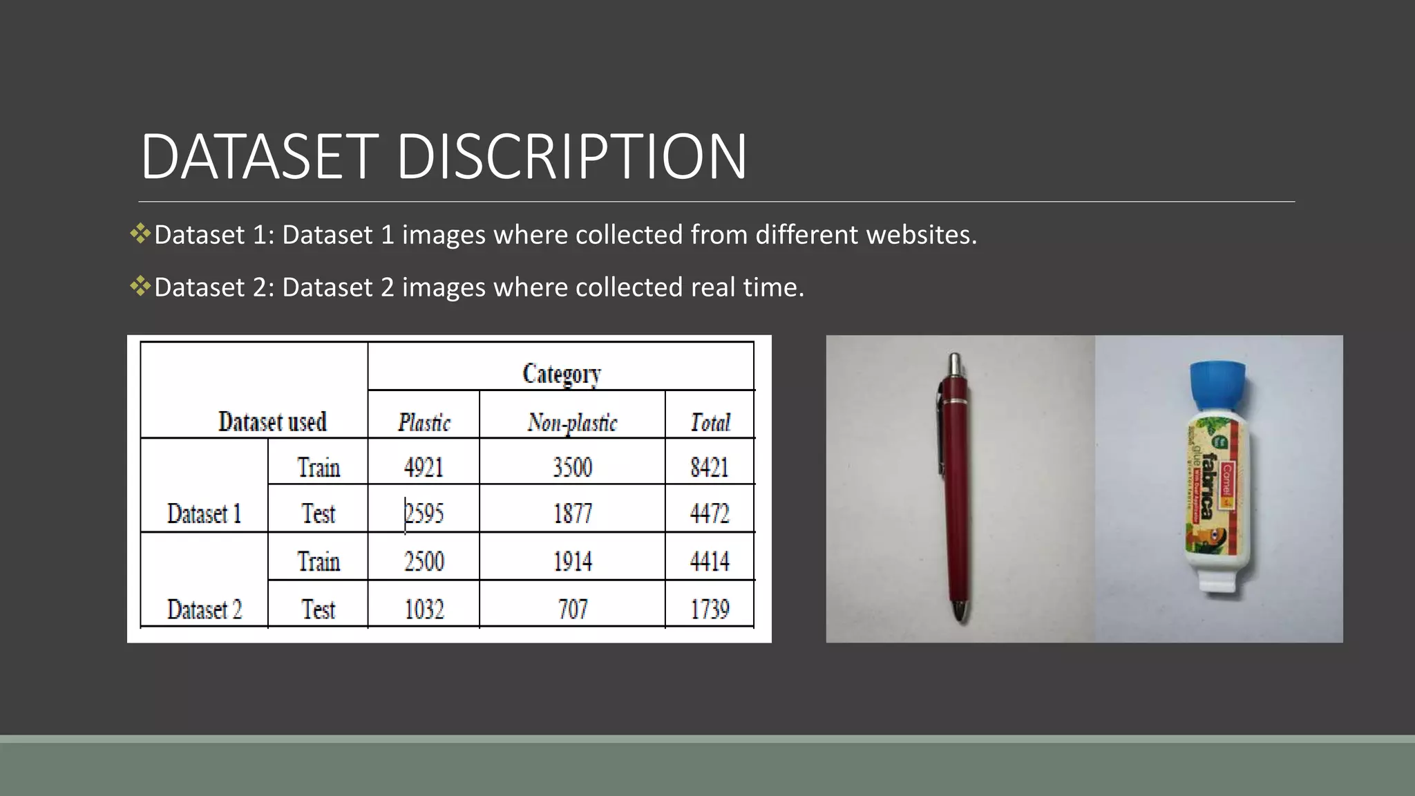 Capsule Neural Networks and Visualization for Segregation of Plastic ...