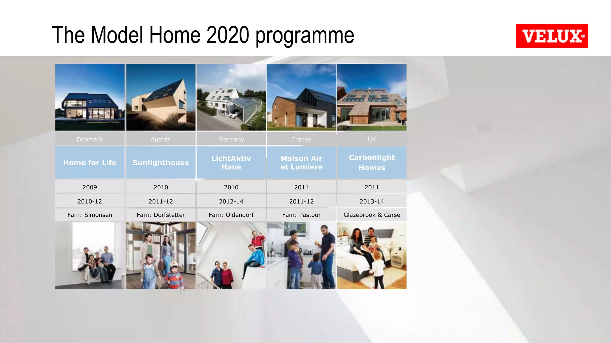 9 key learnings from demonstration buildings | PPTX