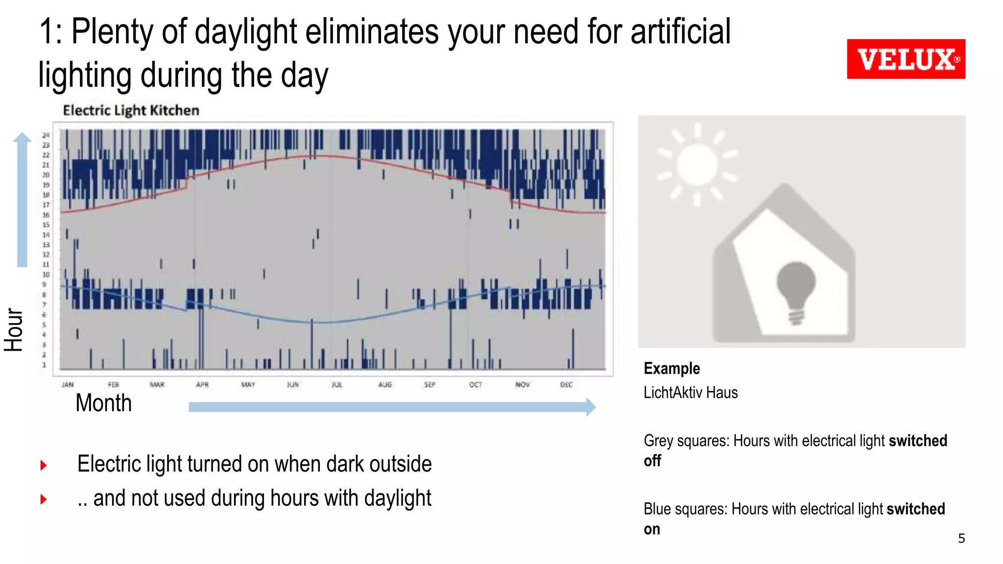 9 key learnings from demonstration buildings | PPTX