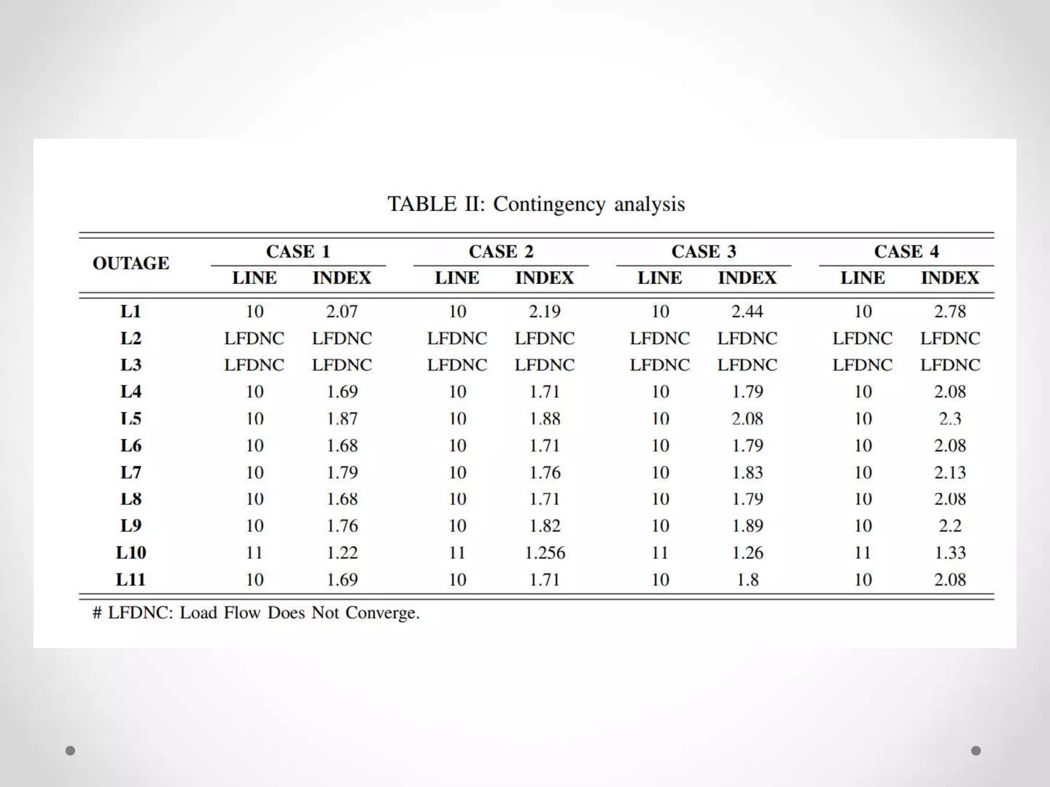 Contingency Ranking for Voltage Stability in Power System | PPT