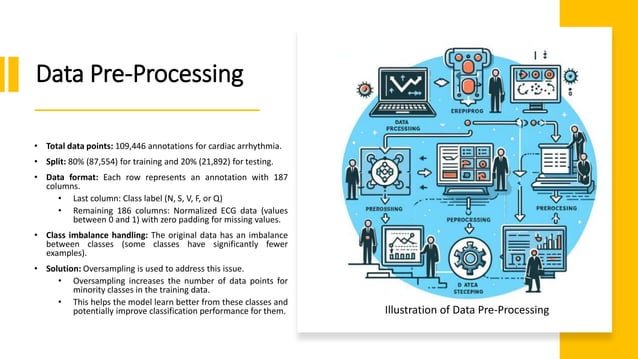 Cardiac arrhythmia detection using artificial intelligence | PPTX