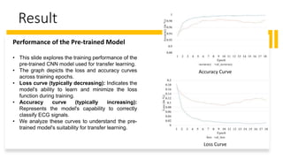 Cardiac arrhythmia detection using artificial intelligence | PPTX