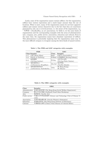 LP&IIS2013.Chinese Named Entity Recognition with Conditional Random Fields in the Light of ...