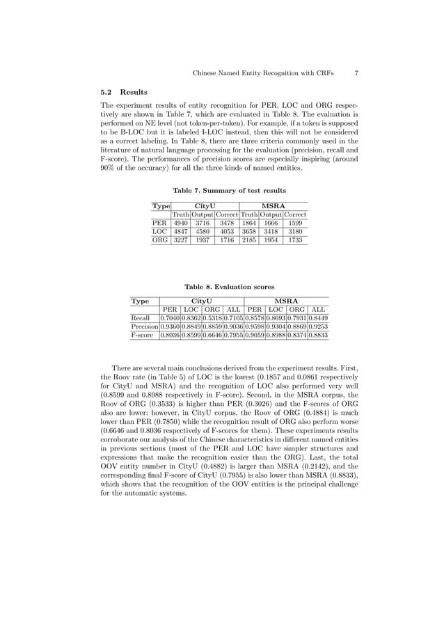 LP&IIS2013.Chinese Named Entity Recognition with Conditional Random Fields in the Light of ...