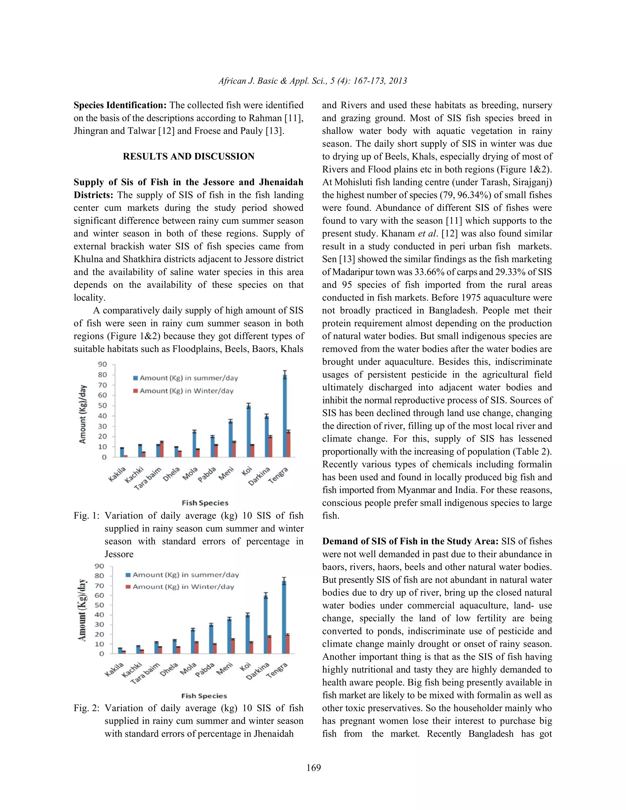 Availability and potentiality of small indigenous species of fish ...