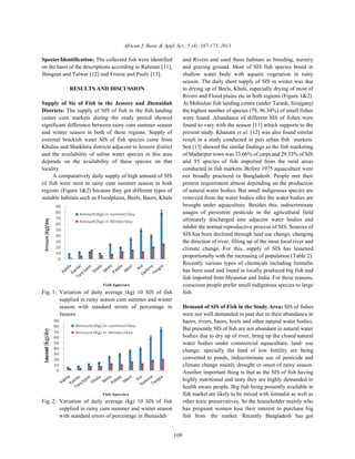 Availability and potentiality of small indigenous species of fish ...