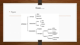 Systemic Functional Linguistics: An approach to analyzing written ...