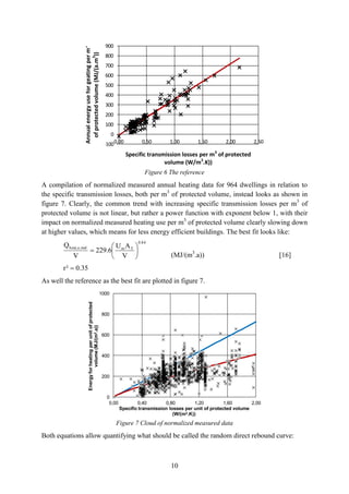 Human Habits and Energy Consumption in Residential Buildings | PDF