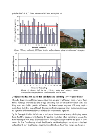 Human Habits and Energy Consumption in Residential Buildings | PDF