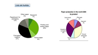 Paper industry | PPTX