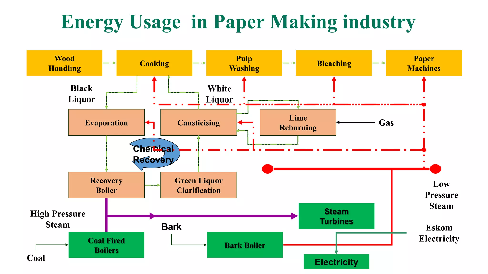 Paper industry .pptx