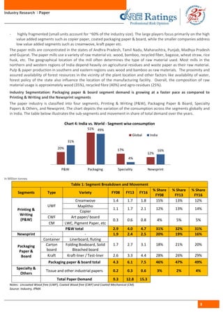 Paper Industry Report 2018 | PDF
