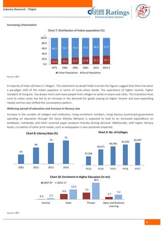 Paper Industry Report 2018 | PDF