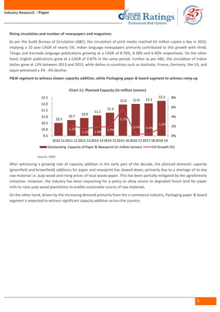 Paper Industry Report 2018 | PDF