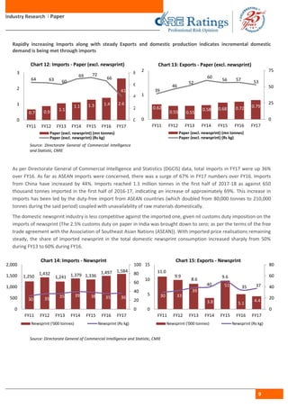Paper Industry Report 2018 | PDF