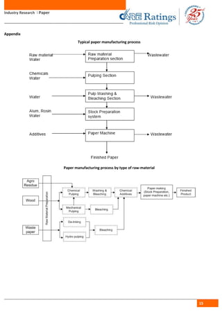 Paper Industry Report 2018 | PDF