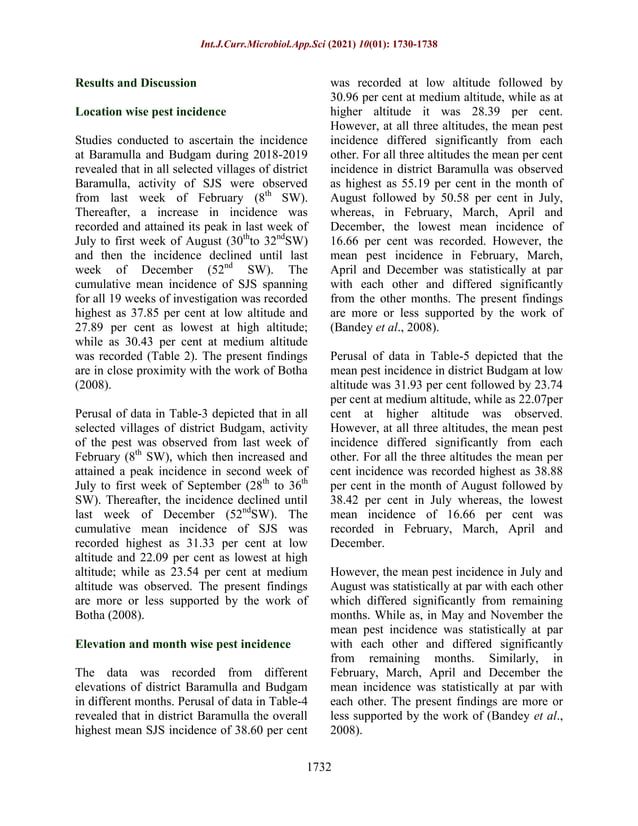 paper Insha Hamid, et al.pdf