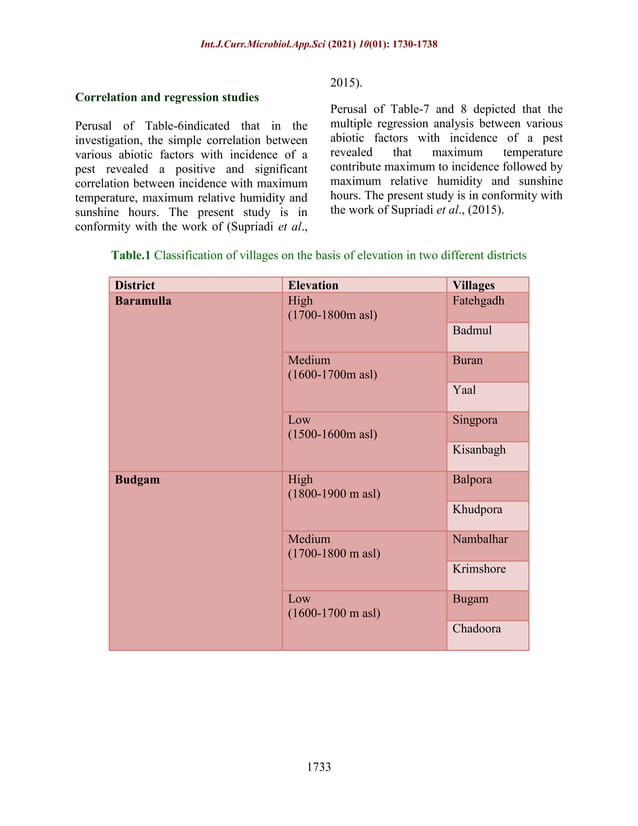 paper Insha Hamid, et al.pdf | Agriculture | Industries