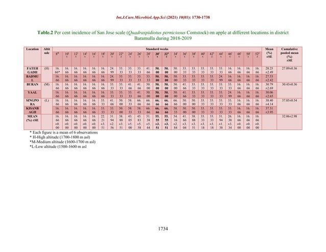 paper Insha Hamid, et al.pdf