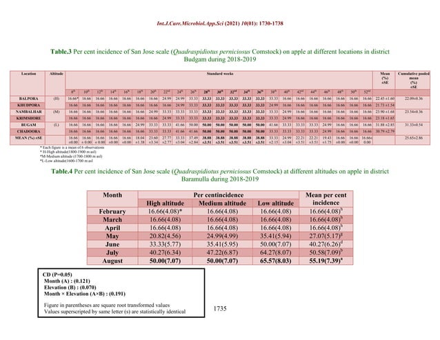 paper Insha Hamid, et al.pdf