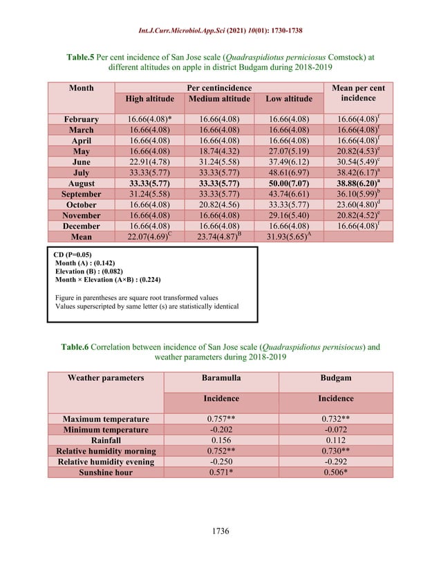 paper Insha Hamid, et al.pdf