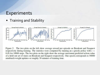 Paper intoduction "Playing Atari with deep reinforcement learning" | PPTX