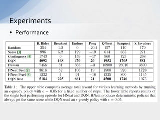 Paper intoduction "Playing Atari with deep reinforcement learning" | PPTX
