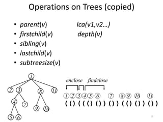 Introduction to Ultra-succinct representation of ordered trees with ...