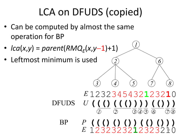 Introduction to Ultra-succinct representation of ordered trees with ...