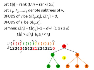 Introduction to Ultra-succinct representation of ordered trees with ...
