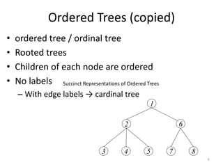Introduction to Ultra-succinct representation of ordered trees with ...