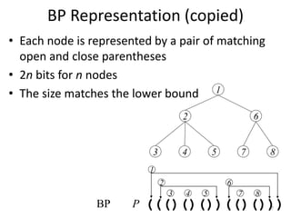 Introduction to Ultra-succinct representation of ordered trees with ...