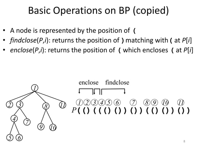 Introduction to Ultra-succinct representation of ordered trees with ...