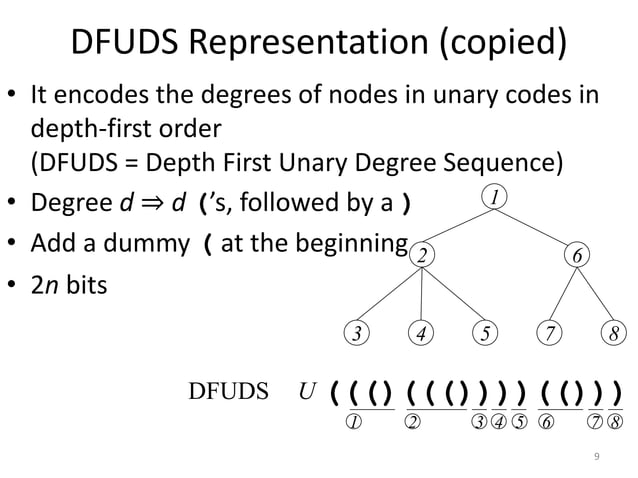 Introduction to Ultra-succinct representation of ordered trees with ...