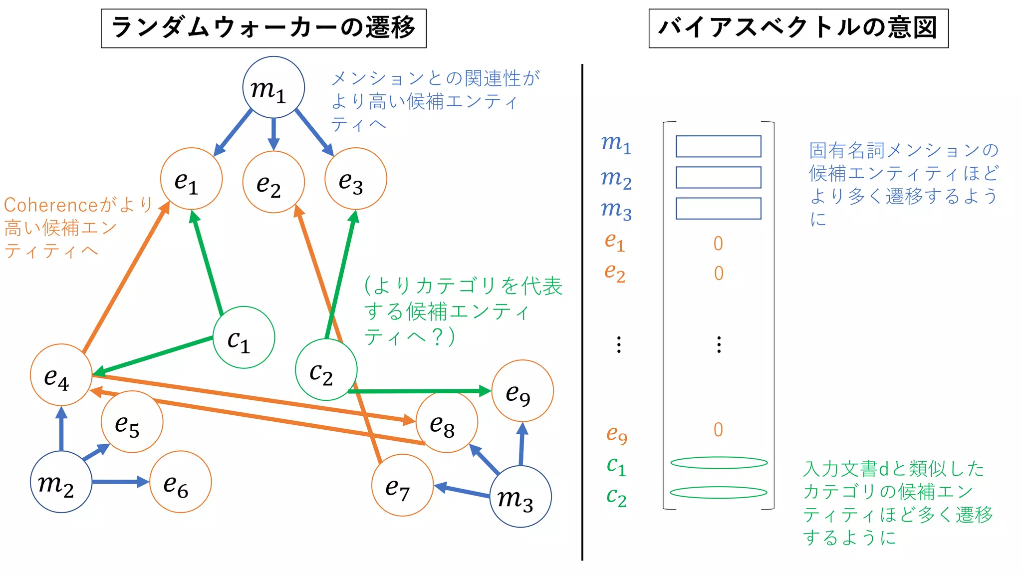 Paper Introduction A Topic Sensitive Model For Salient Entity Linking Ppt
