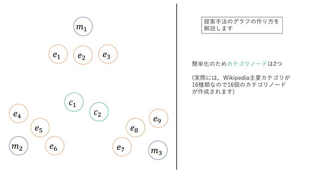 Paper Introduction A Topic Sensitive Model For Salient Entity Linking Ppt