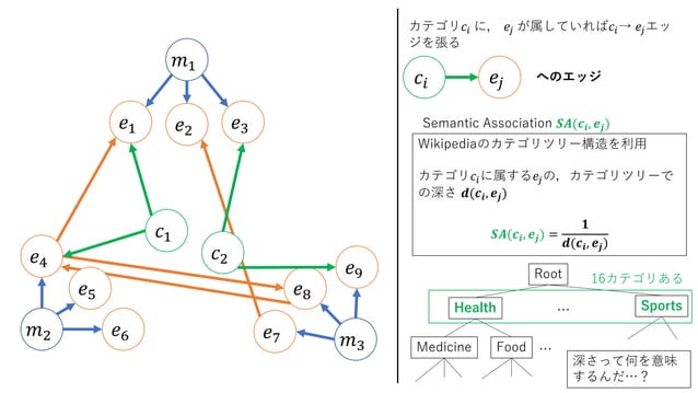 Paper Introduction A Topic Sensitive Model For Salient Entity Linking Ppt