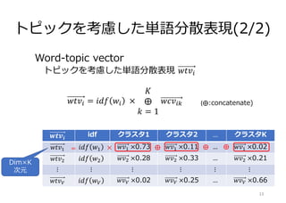 Paper introduction "SCDV : Sparse Composite Document Vectors using soft clustering over ...