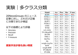 Paper introduction "SCDV : Sparse Composite Document Vectors using soft clustering over ...