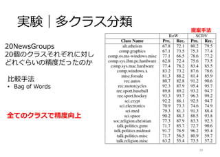 Paper introduction "SCDV : Sparse Composite Document Vectors using soft clustering over ...