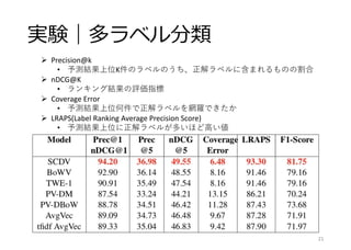 Paper introduction "SCDV : Sparse Composite Document Vectors using soft clustering over ...