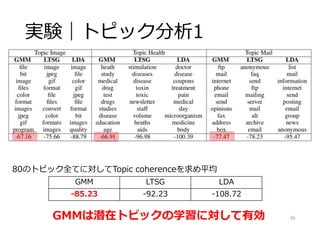 Paper introduction "SCDV : Sparse Composite Document Vectors using soft clustering over ...
