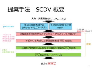 Paper introduction "SCDV : Sparse Composite Document Vectors using soft clustering over ...