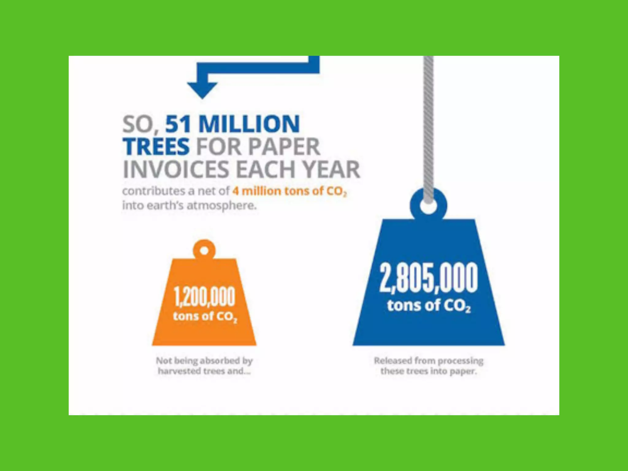 Paper invoices what a waste | PDF